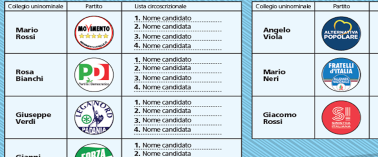Come sarà la nuova scheda elettorale. Per il voto c'è già una data: l'8 ...